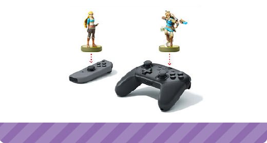 All About amiibo - Play Nintendo